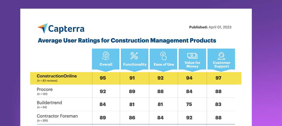 UDA ConstructionOnline™ - Construction Management Software