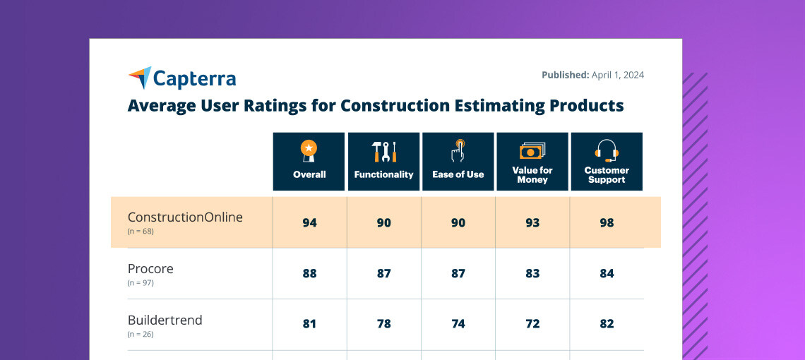 UDA ConstructionOnline™ - Construction Management Software